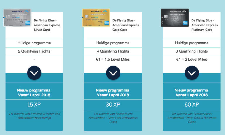 Wat zijn Flying Blue XP's of Experience Points? - WelkeCreditcard.nl